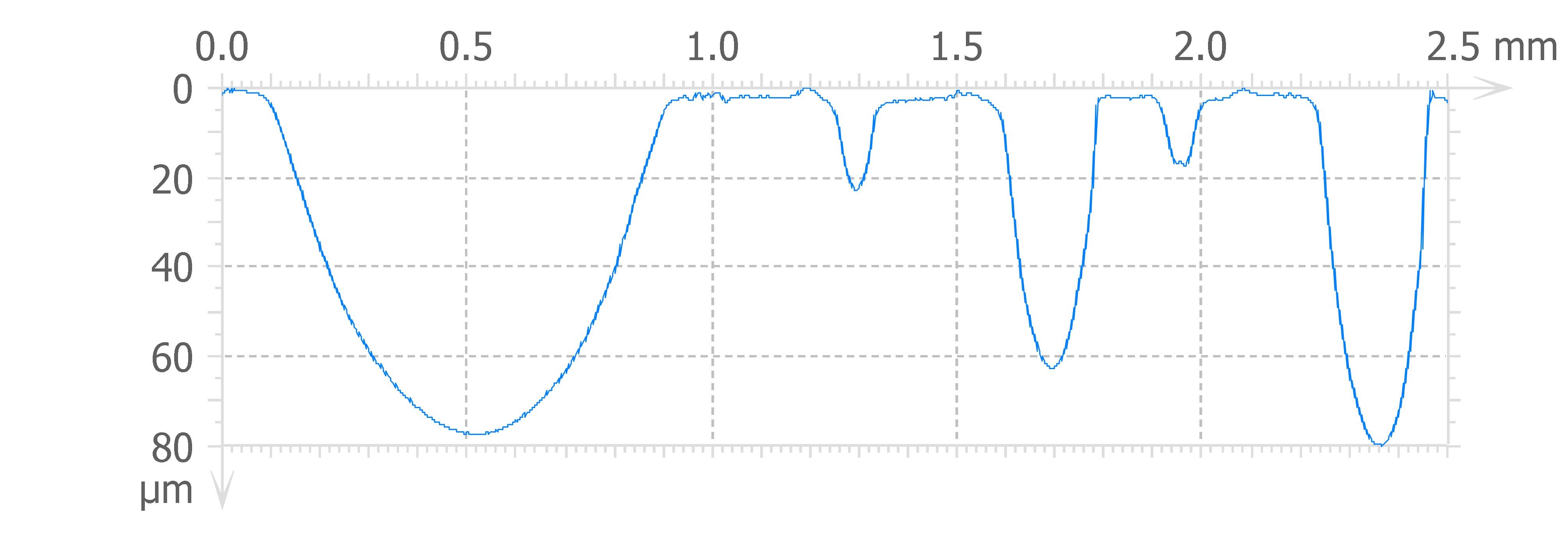 Alpha-Step® D-500 Stylus Profiler | OptiXs